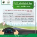 Understanding Speed Limits and Penalties in Saudi Arabia