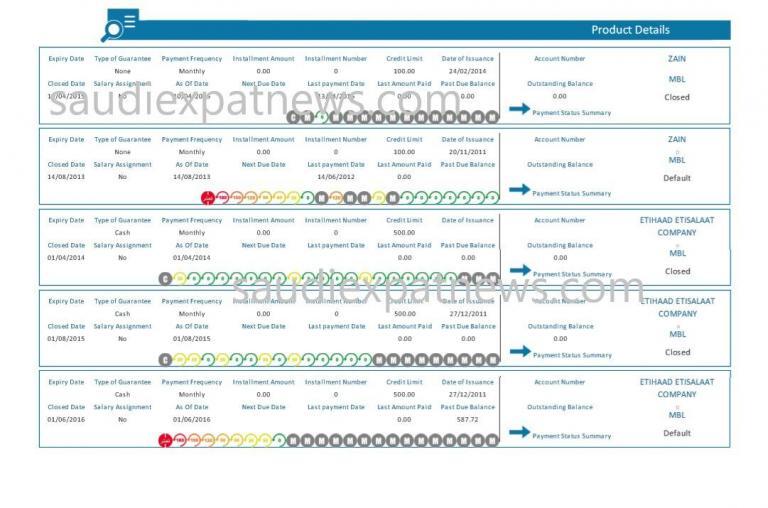 How to Check Your Credit Report in Saudi Arabia - KSAexpats.com