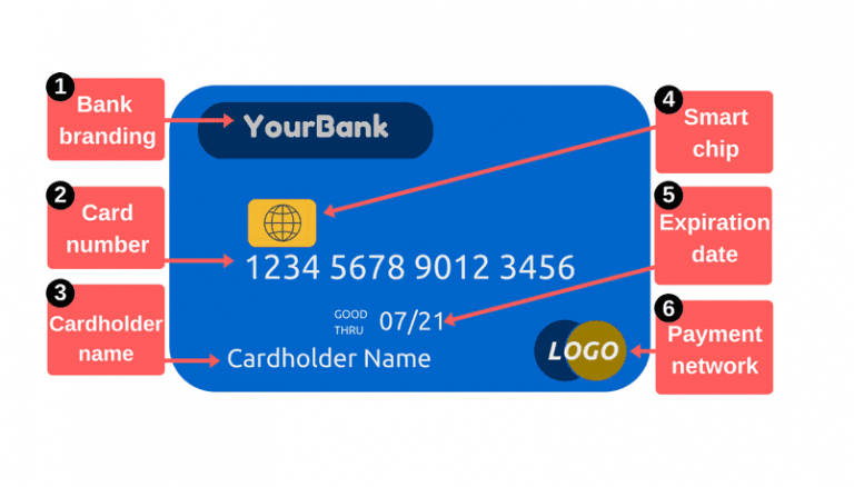 How to Use Mada Card for Online Shopping