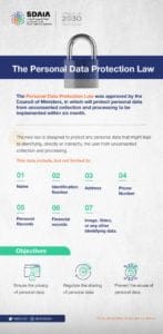 Saudi Arabia approves law to protect personal data