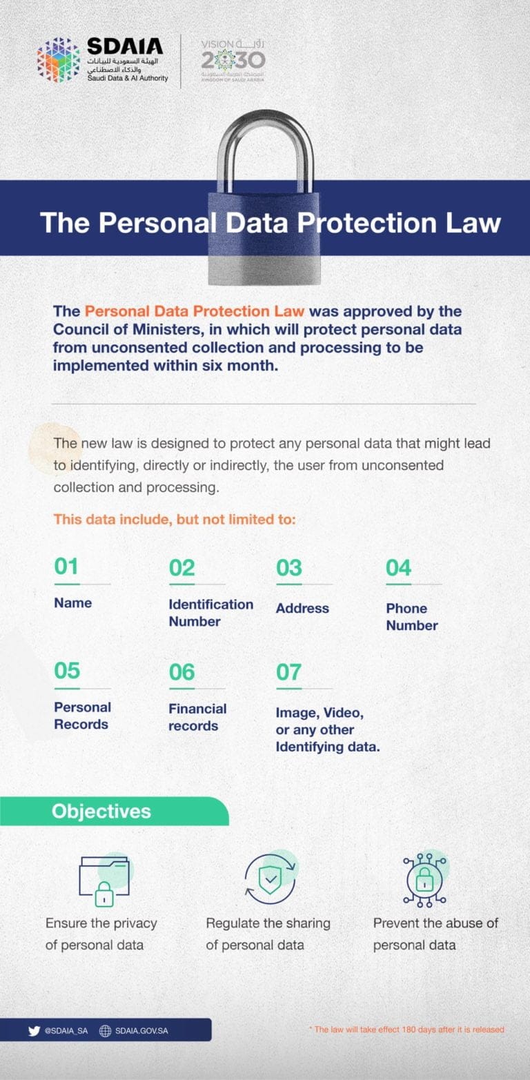 Saudi Arabia approves law to protect personal data