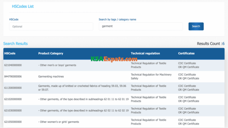 What is HS Code or Customs Code in Saudi Arabia?