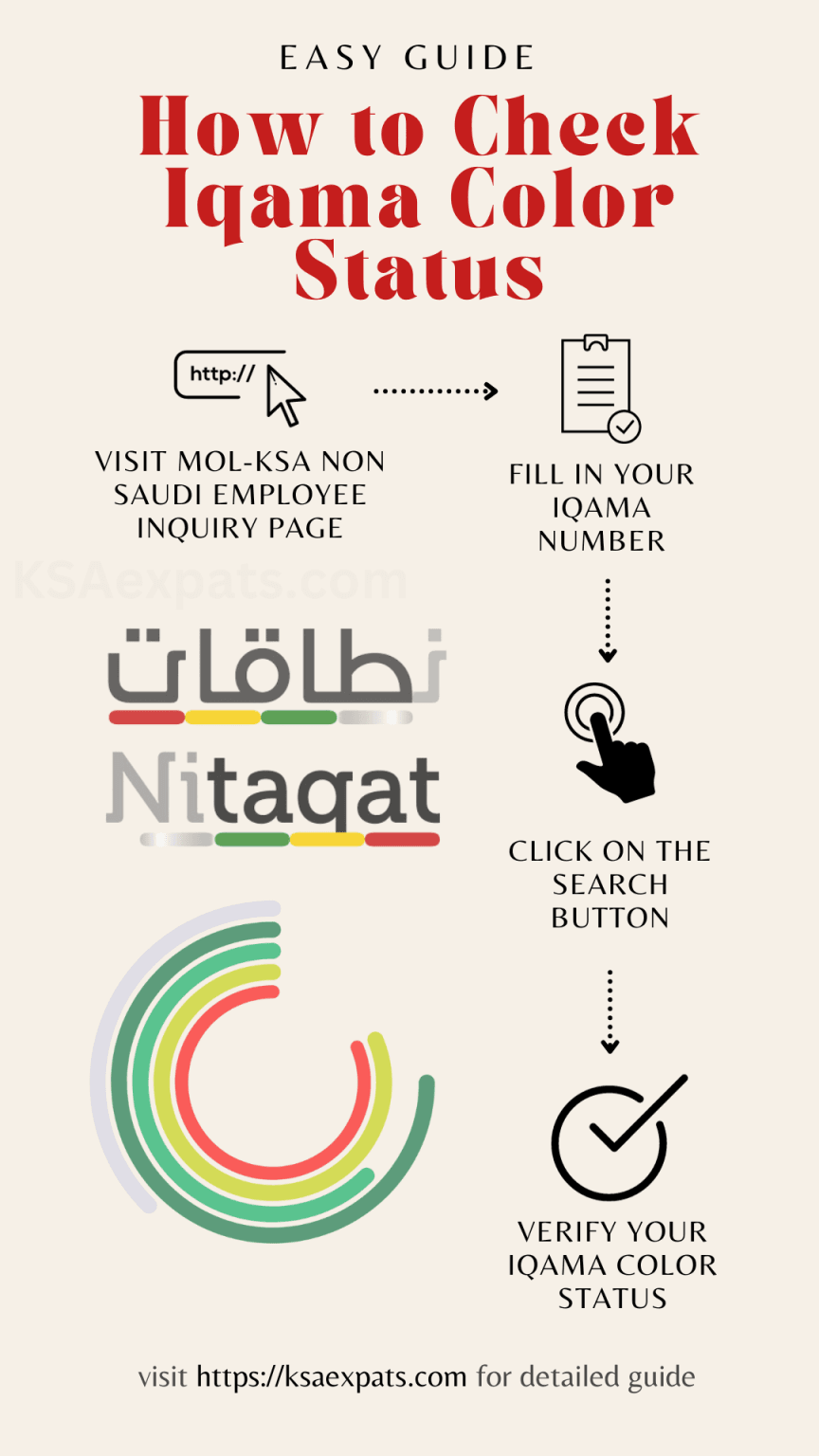 Iqama Red Green: 4 Easy Steps to Check - KSAexpats.com