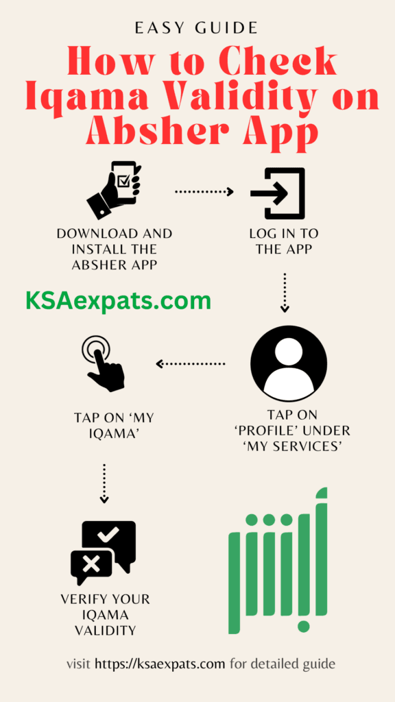 Iqama Expiry Check: 5 Methods You Need to Know - KSAexpats.com