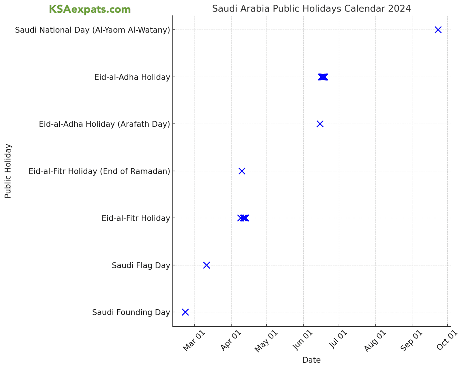 Full List of Saudi Arabia Public Holidays 2024 - KSA Expats