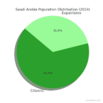 Saudi Arabia’s Population in 2024: A Detailed Analysis of Expatriates ...