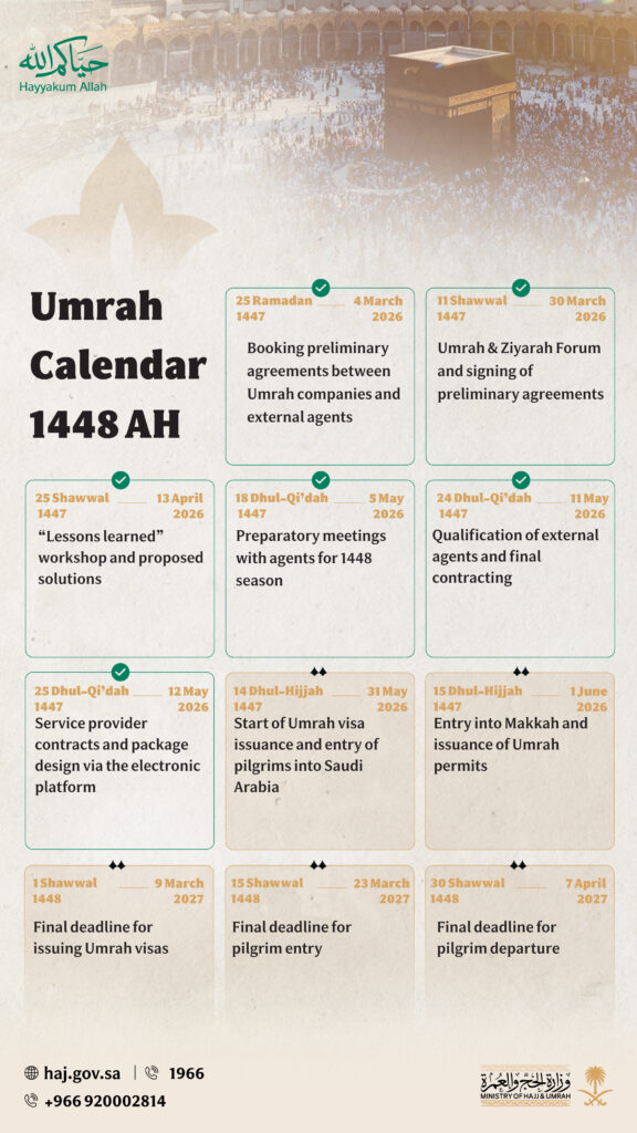 Saudi Arabia to Start Issuing 1448 AH Umrah Visas From May 31 | KSA Expats